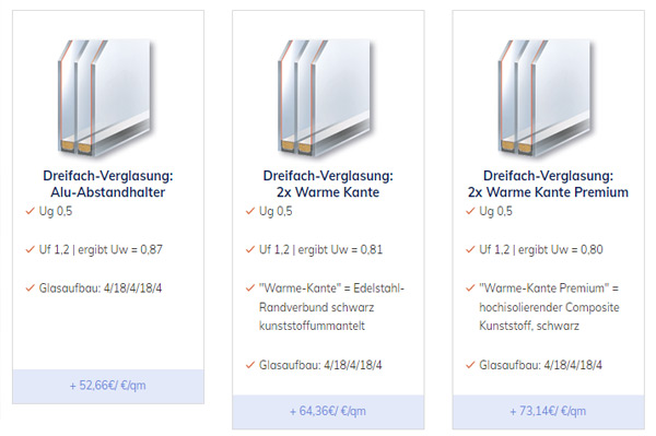 Fensterglas Preis Pro M2
